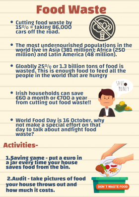 Food Waste Fact Sheet | Slí