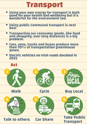 Transport Fact Sheet | Slí